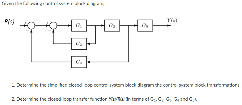 Solved Given the following control system block diagram, | Chegg.com