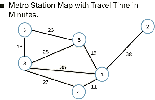 Java Programming Language Objective: Represent a map | Chegg.com
