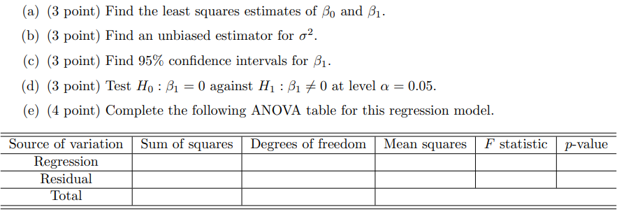 Solved (16 points) The accompanying data on x diesel oil | Chegg.com