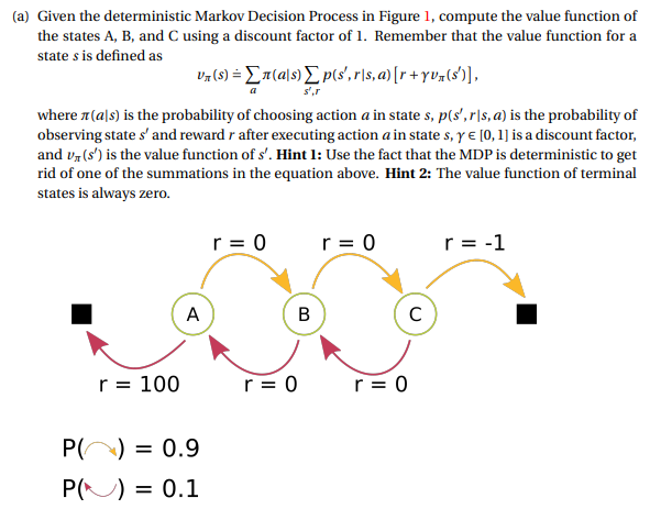 Solved a) Given the deterministic Markov Decision Process in | Chegg.com
