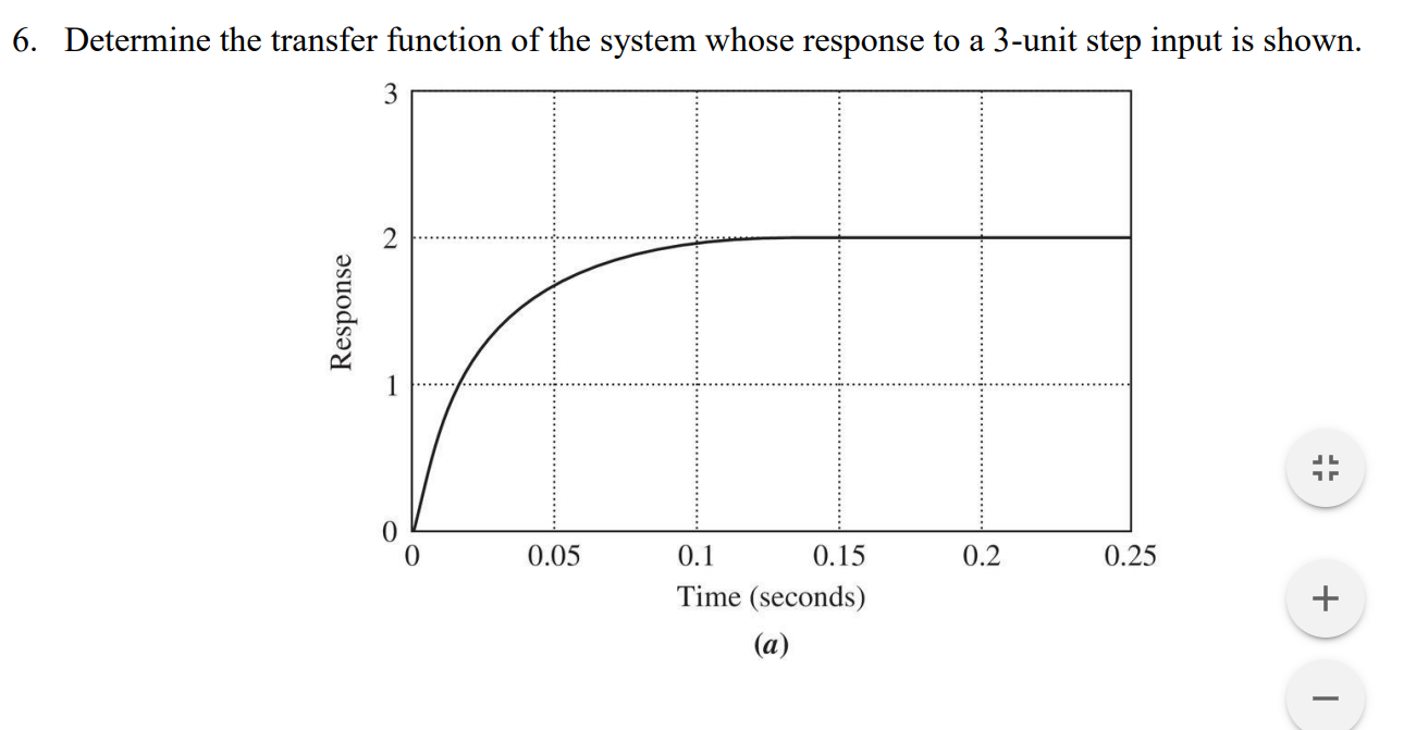 Solved 6. Determine the transfer function of the system | Chegg.com