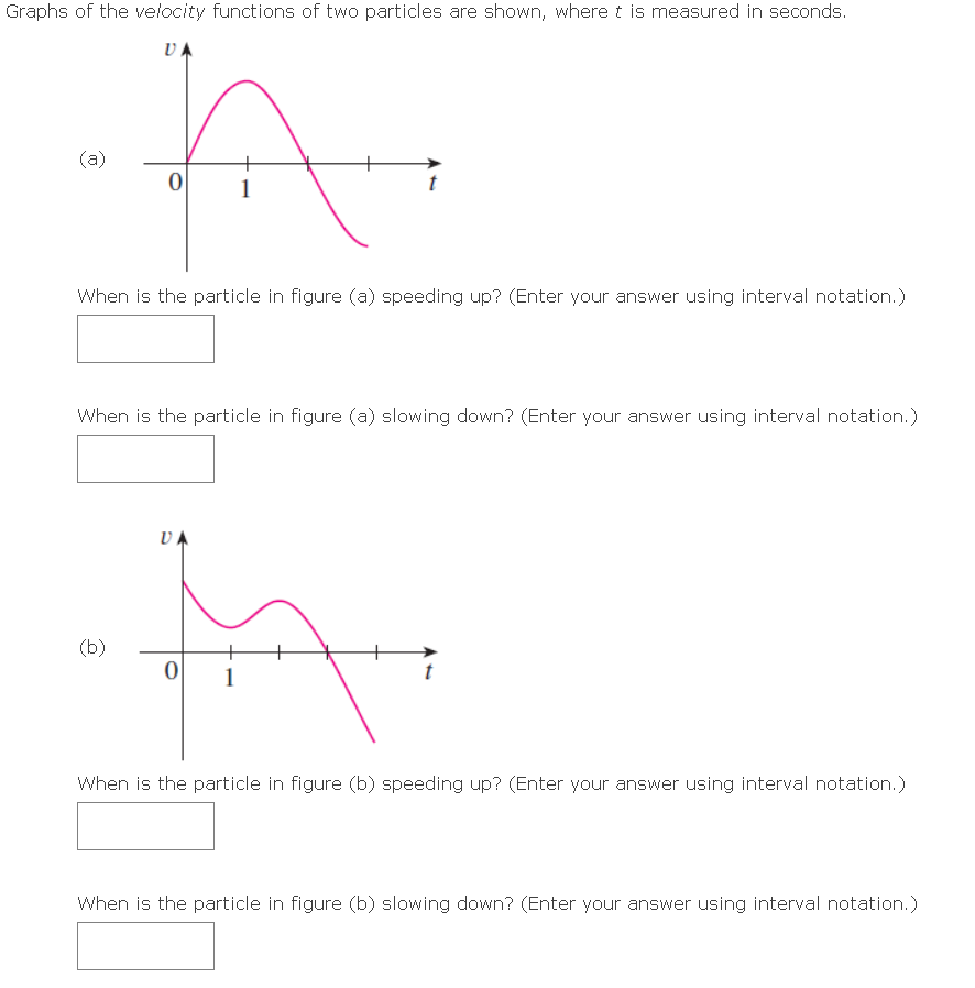 Solved (a When is the particle in figure (a) speeding up? | Chegg.com