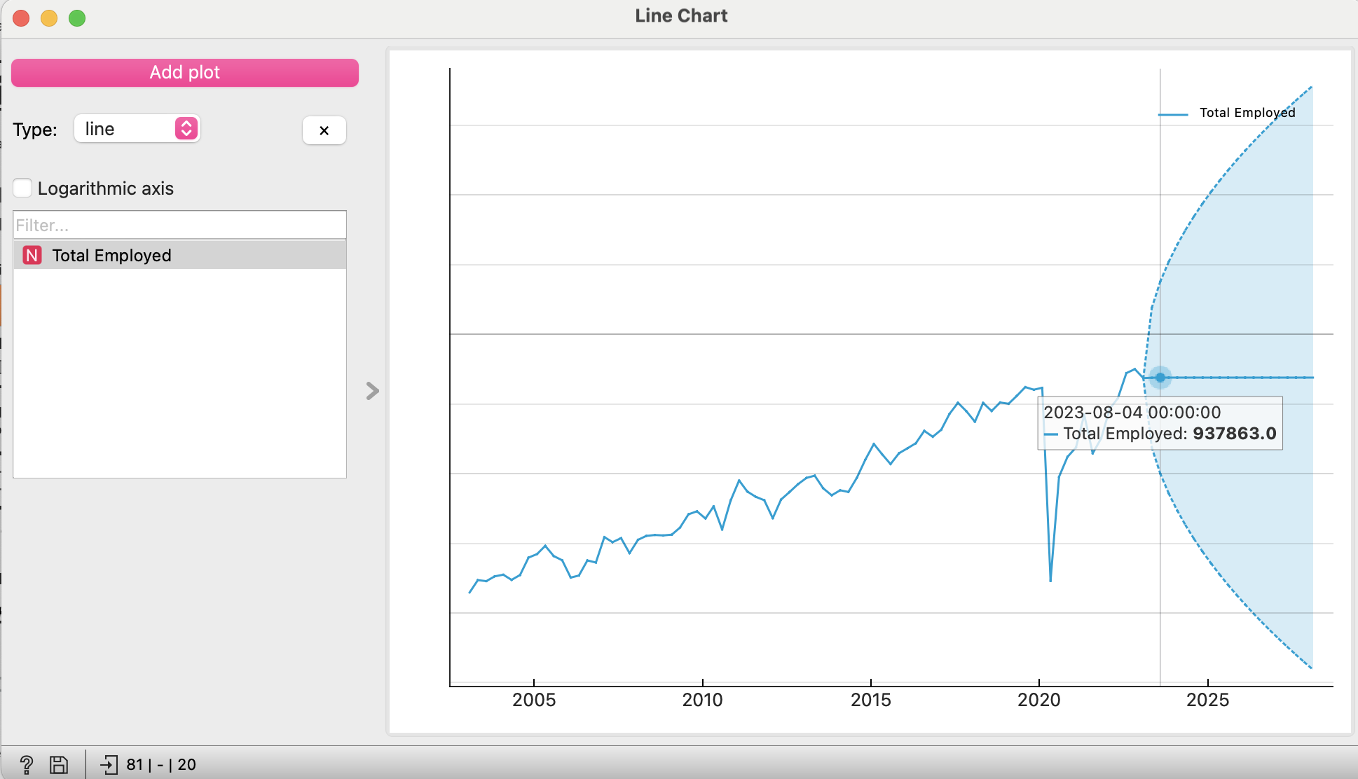 Solved Explain the Line chart, and is there something wrong | Chegg.com