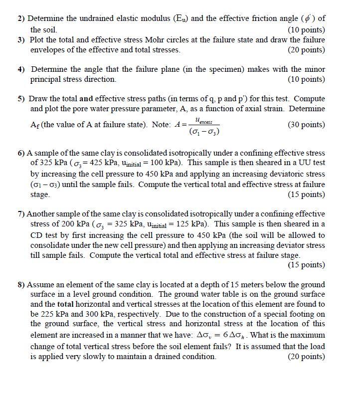 Solved Results of a CU test on a clay specimen consolidated | Chegg.com