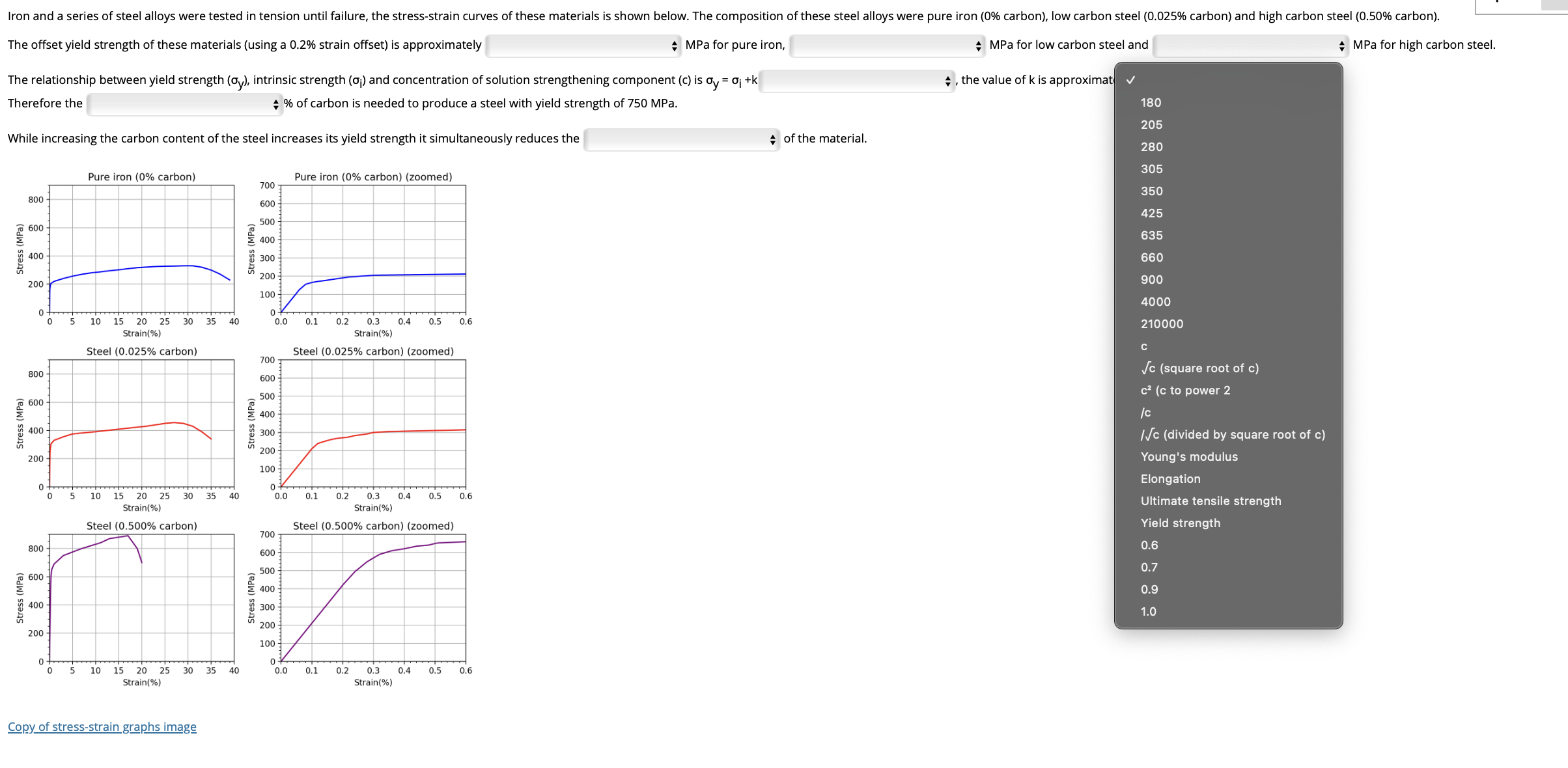 The offset yield strength of these materials (using a | Chegg.com