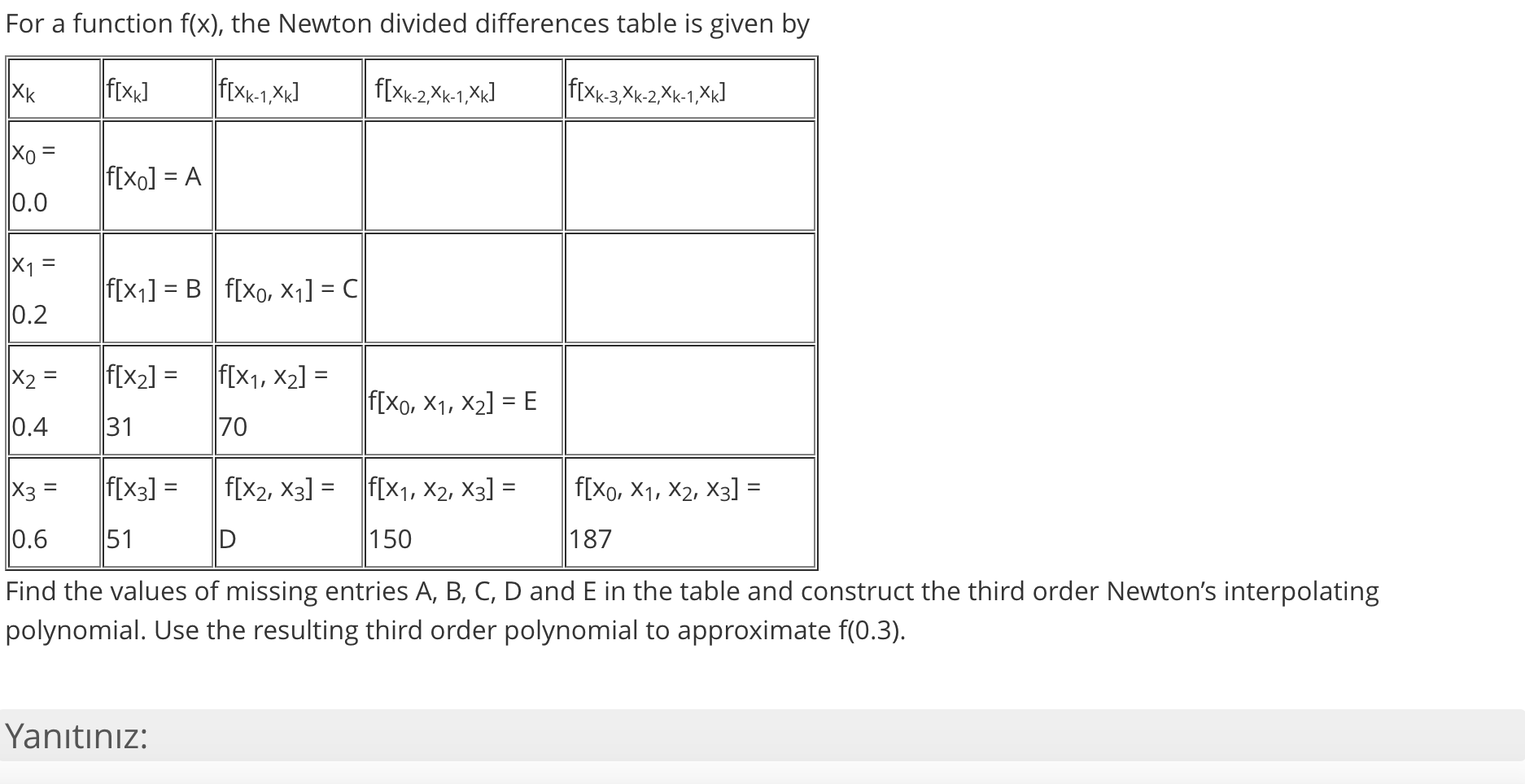 Solved For a function f(x), the Newton divided differences | Chegg.com