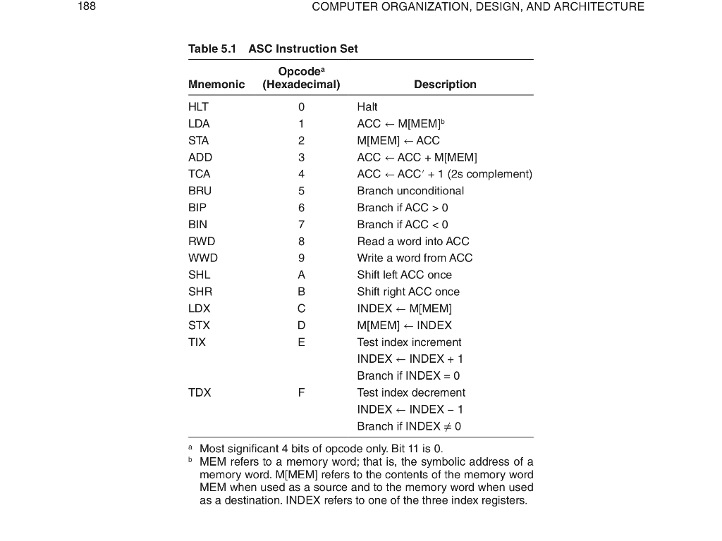 Write ASC assembly language programs for the | Chegg.com