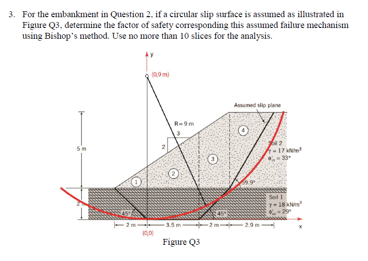 Solved For the embankment in Question 2, if a circular slip | Chegg.com