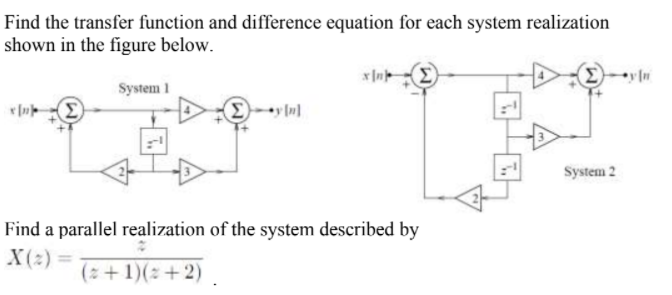 Solved Find the transfer function and difference equation | Chegg.com