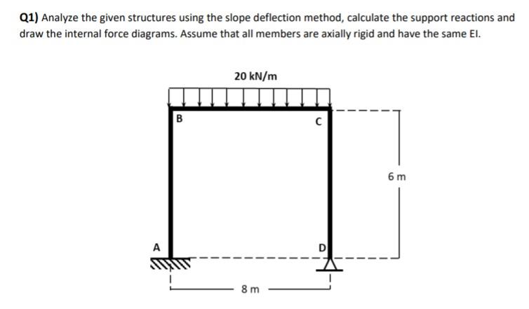 Solved Q1) Analyze the given structures using the slope | Chegg.com