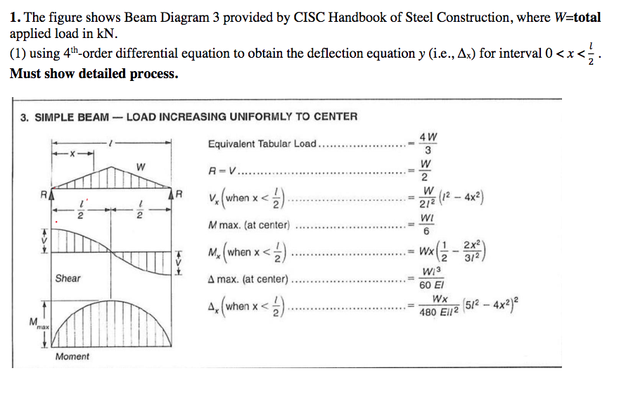 Solved 1. The figure shows Beam Diagram 3 provided by CISC | Chegg.com