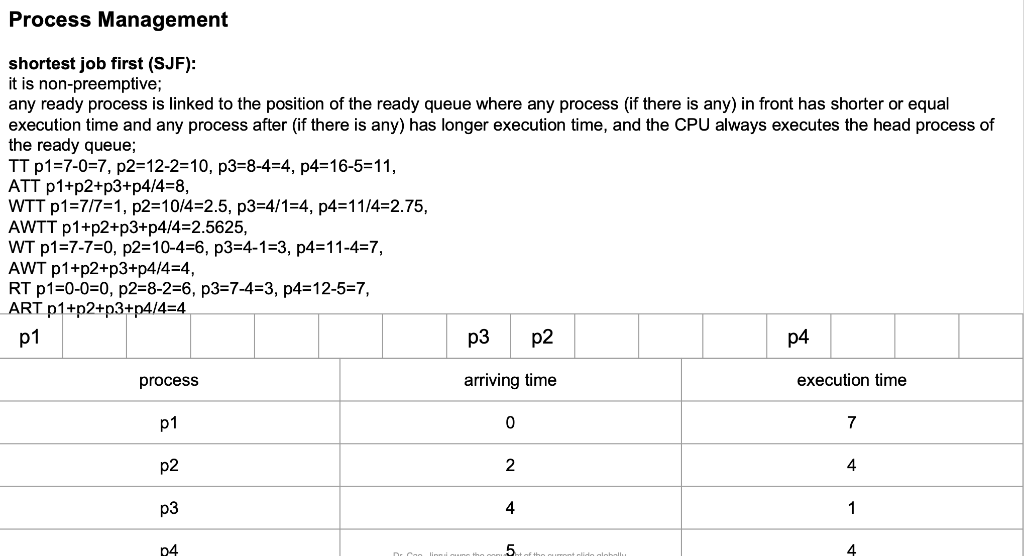 Solved shortest job first (SJF): it is non-preemptive; any | Chegg.com