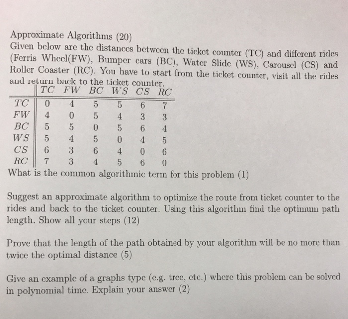 Solved Approximate Algorithms (20) Given below arc the | Chegg.com