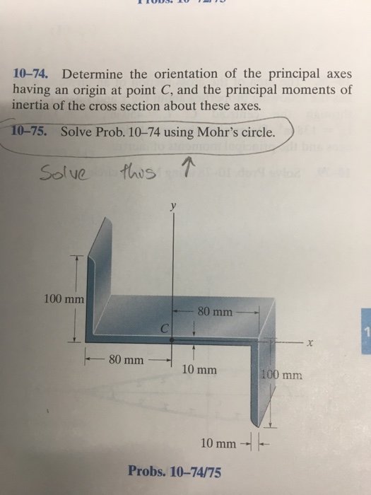 Solved Determine the orientation of the principal axes | Chegg.com