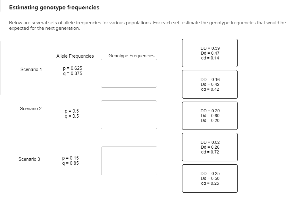 Solved Estimating genotype frequencies Below are several | Chegg.com