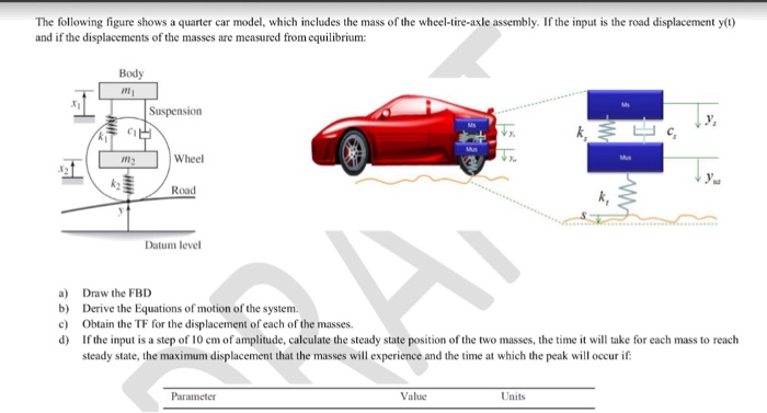 Solved The following figure shows a quarter car model, which | Chegg.com