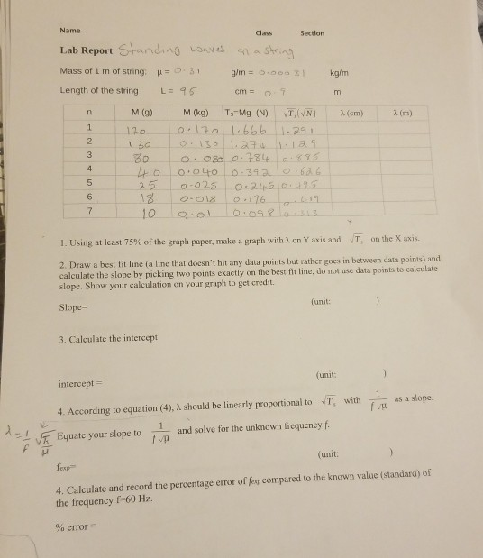 Solved Name Class Section Lab Report Length of the string 95 | Chegg.com