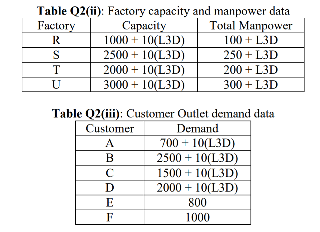 Q2 Table Q2(i), Table Q2(ii) and Table Q2(iii) show | Chegg.com