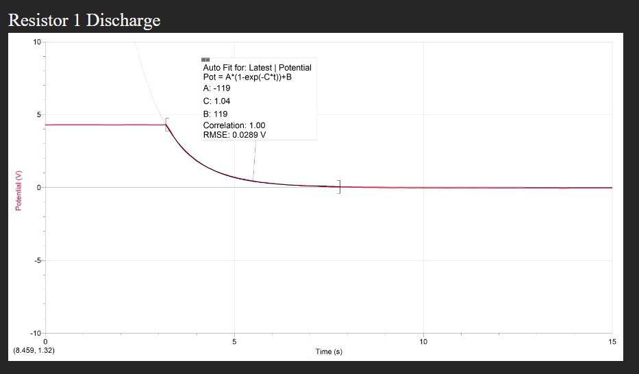 Solved Resistor 1 Discharge Resistor 1 Charge Resistor 2 | Chegg.com