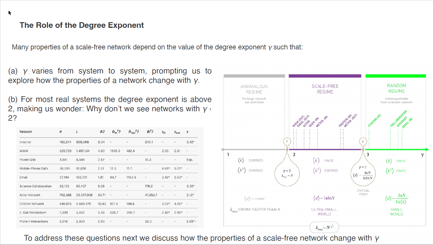 Solved The Role of the Degree Exponent Many properties of a | Chegg.com