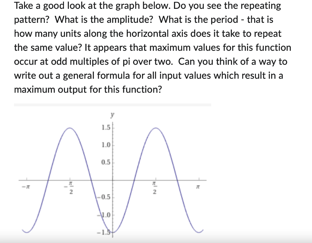 Solved Take a good look at the graph below. Do you see the | Chegg.com