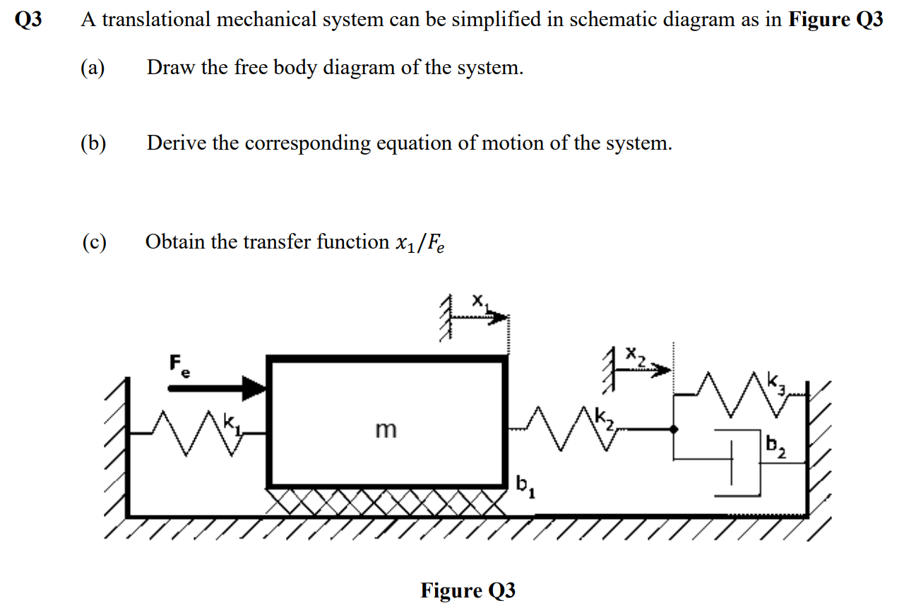 Solved A translational mechanical system can be simplified | Chegg.com
