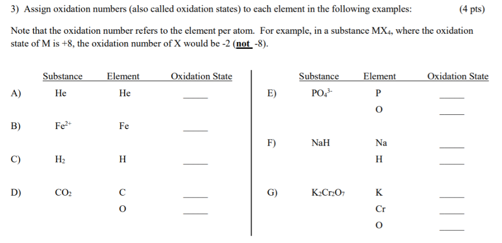 Solved 3) Assign oxidation numbers (also called oxidation | Chegg.com