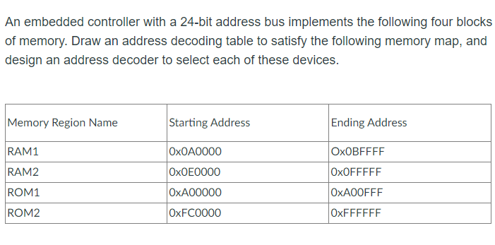 Solved An embedded controller with a 24-bit address bus | Chegg.com