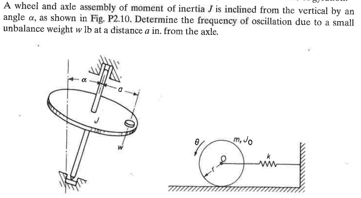 Solved A wheel and axle assembly of moment of inertia J is | Chegg.com
