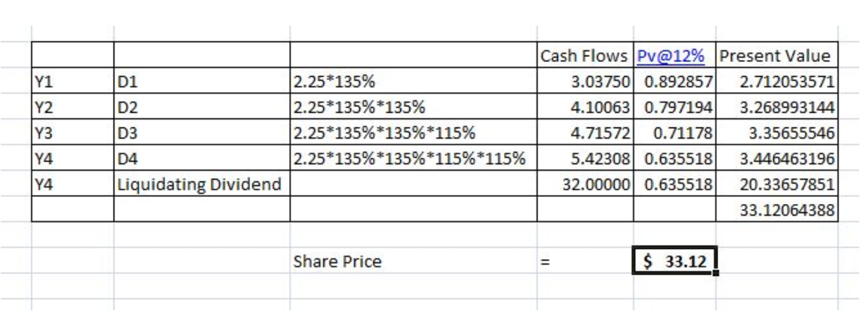 Solved Provide formula for PV@12% | Chegg.com