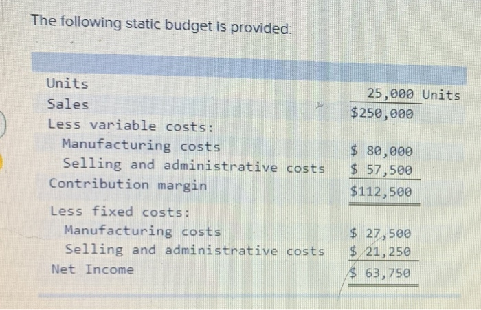 Solved The following static budget is provided: Units Sales | Chegg.com