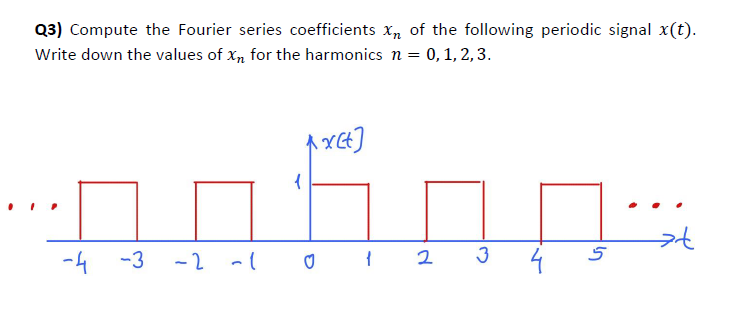 Solved Q1) Given the rectangular signal II(t), and the | Chegg.com