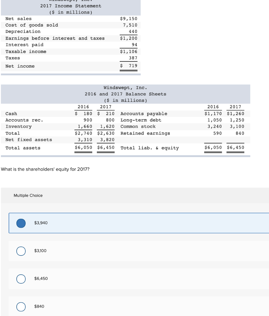 Solved 2017 Income Statement ($ in millions) Net sales Cost | Chegg.com