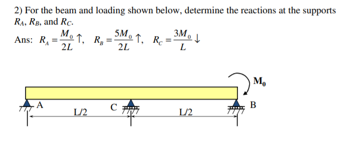 Solved 2) For the beam and loading shown below, determine | Chegg.com