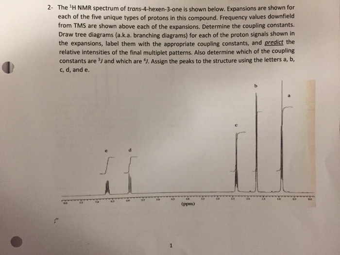Solved 2- The 1H NMR spectrum of trans-4-hexen-3-one is | Chegg.com