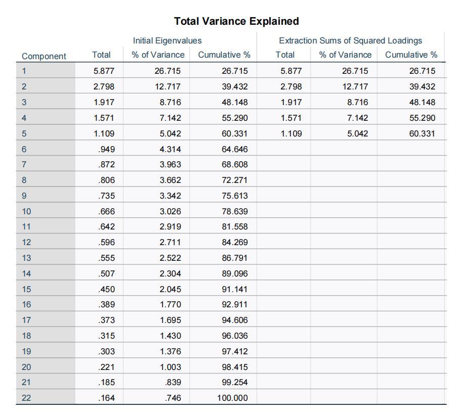 Health Belief Model Perceived Susceptibility Belief | Chegg.com