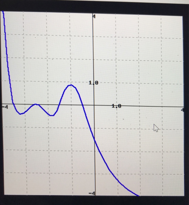 Solved (1 point) The graph of the function f(x) is (the | Chegg.com