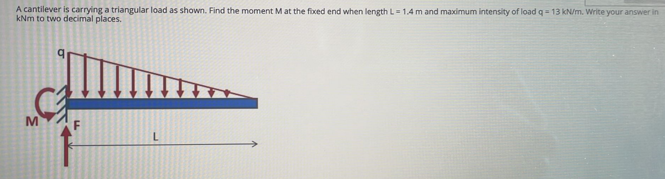 Solved A cantilever is carrying a triangular load as shown. | Chegg.com
