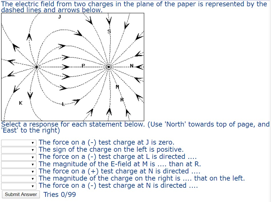 Solved The electric field from two charges in the plane of | Chegg.com