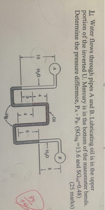 Solved Water flows through pipes A and B. Lubricating oil is | Chegg.com