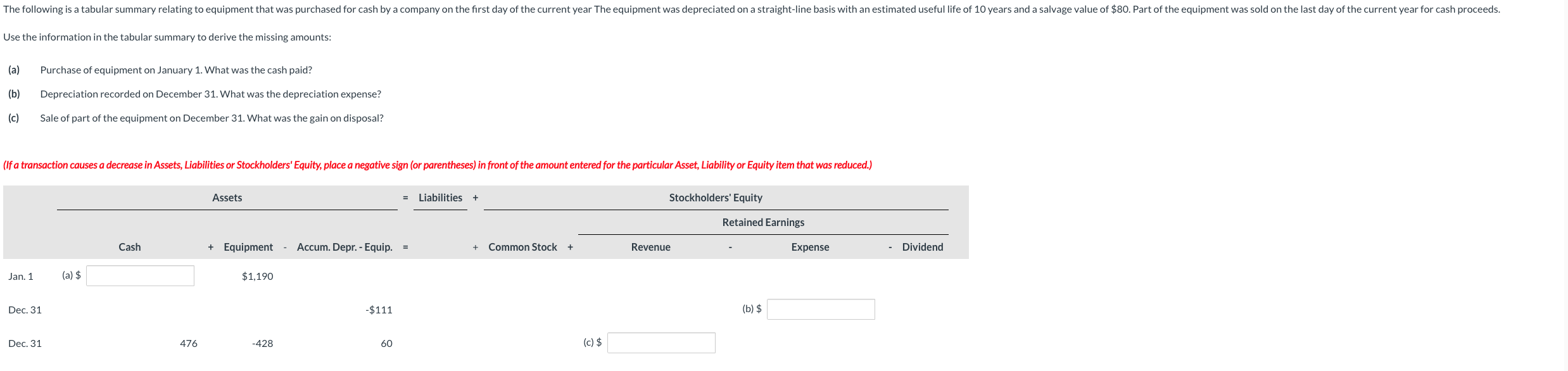 Solved Use the information in the tabular summary to derive | Chegg.com