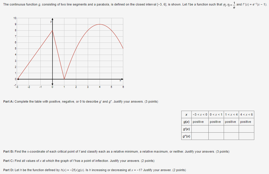 Solved The continuous function g, ﻿consisting of two line | Chegg.com