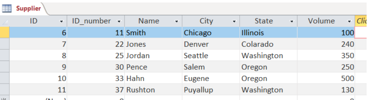 Solved 5. ﻿How many rows will appear in the result after the | Chegg.com