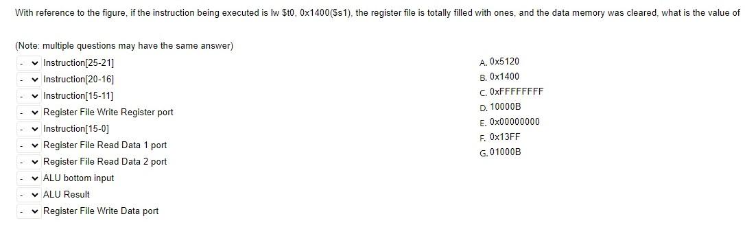 With reference to the figure, if the instruction | Chegg.com