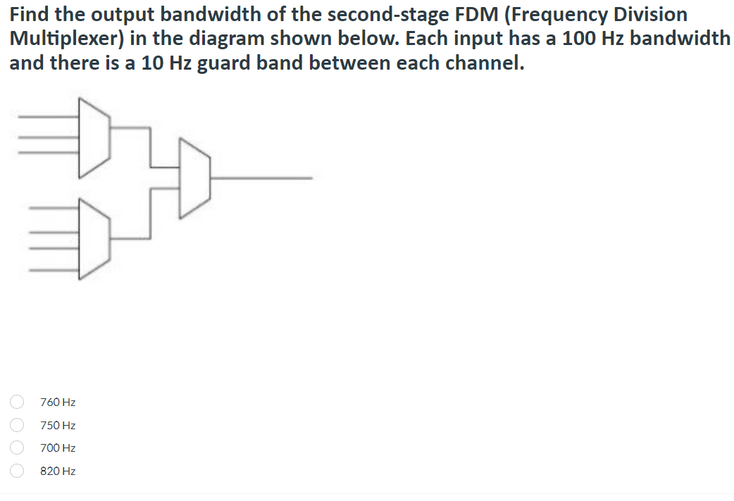 Solved Find the output bandwidth of the second-stage FDM | Chegg.com