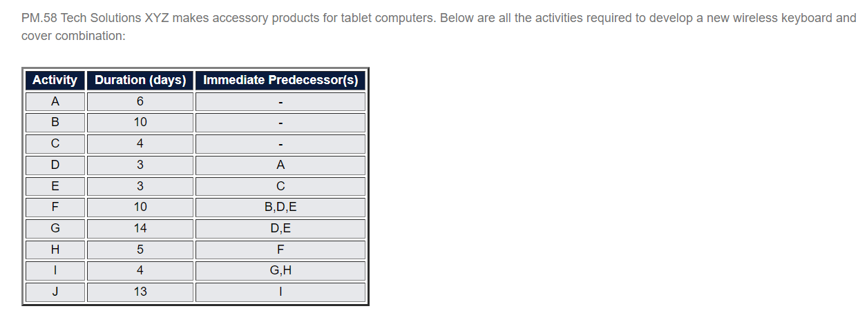 Solved PM.58 Tech Solutions XYZ makes accessory products for | Chegg.com