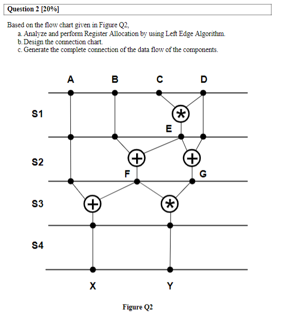 Question 2 [20%] Based on the flow chart given in | Chegg.com