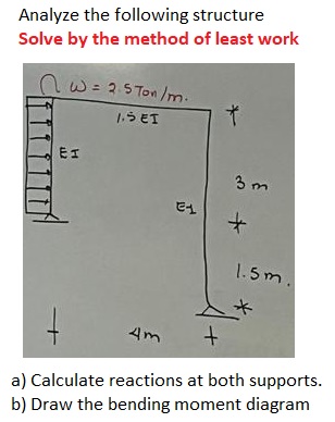 Analyze the following structure Solve by the method | Chegg.com