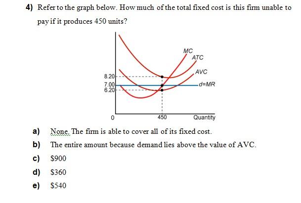 Solved Multiple Choice Questions 1) Refer to the graph | Chegg.com