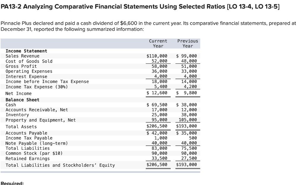 Solved PA13-2 Analyzing Comparative Financial Statements | Chegg.com